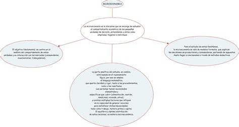 Mapa Conceptual De La Microeconomia Rudenko Porn Sex Picture