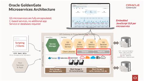 Key GoldenGate Microservices Benefits Over Classic Architecture Alex Lima