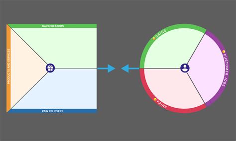 Brúðguminn mús eða rotta George Eliot value proposition canvas png