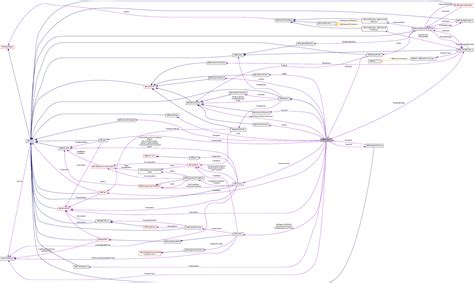 VTK VtkRenderer Class Reference