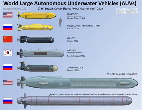 Marinha Dos EUA Apresenta O Primeiro Drone Submarino Orca Poder Naval