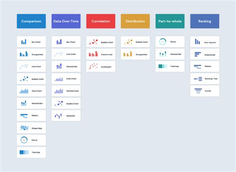 The Complete Guide To Designing Power BI Reports