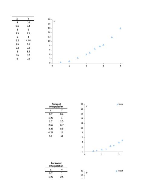 interpolate download free pdf interpolation spline mathematics