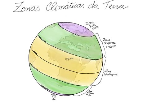 Quais As Zonas Climáticas Da Terra
