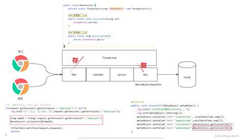 springboot项目中实体类公共字段的自动填充和threadlocal线程的使用 springboot 自动填充实体公共属性 csdn博客