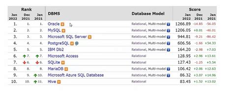 mysql基础篇 csdn博客