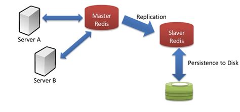 java spring boot redis tranet biologia ufrj br