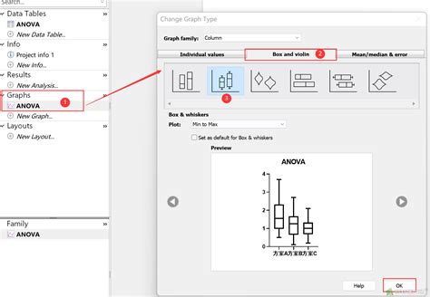 GraphPad Prism纵列表统计分析单因素方差分析 One way ANOVA 梦特医数通