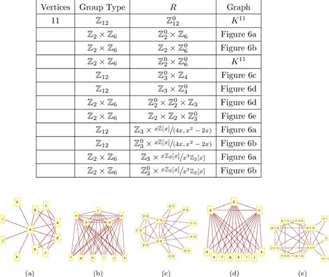 [pdf] the zero divisor graph of a commutative ring☆ semantic scholar