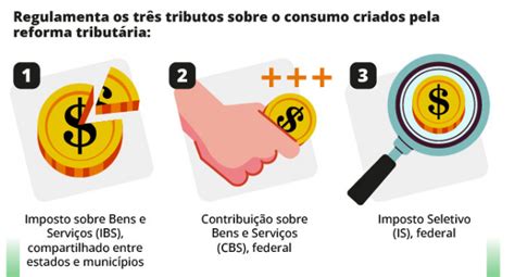 Infográfico conheça o projeto que regulamenta a reforma tributária