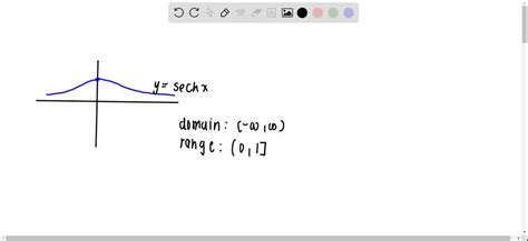 solved what is the domain of operatorname{sech} { 1} x how is sech { 1} x defined in
