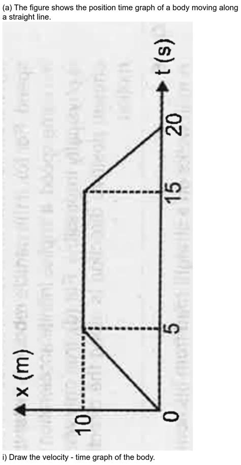 draw position time graph of two objects a and b moving along a stra