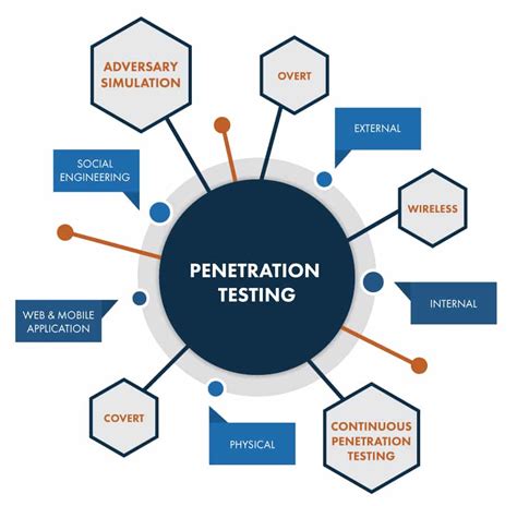 what is penetration testing the crucial method to prevent data breaches utor