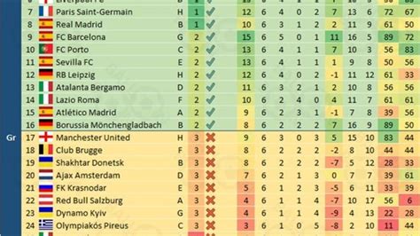 Tabela łączona Ligi Mistrzów Sportbuzz Meczyki pl
