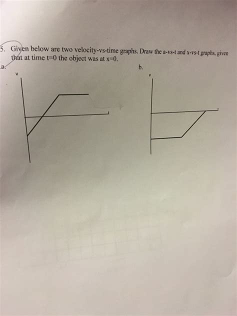 solved given below are two velocity vs time graphs draw