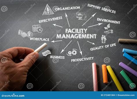 FACILITY MANAGEMENT Concept Chart With Key Words And Icons On A Dark