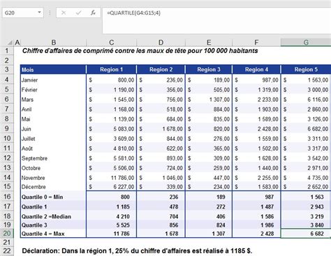 La Fonction QUARTILE D Excel