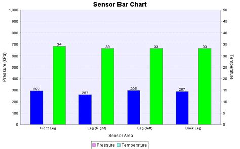 Java Swing JFreeChart How Do I Set The Color Of The Color Box In The