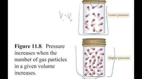 Chapter 11 Gases Flashcards Quizlet
