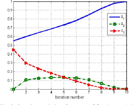 figure 2 from estimation of the decoding threshold of ldpc codes over the q ary partial erasure