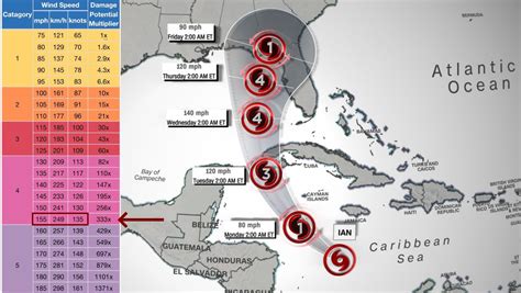 Présentation 36 imagen ouragan floride carte fr thptnganamst edu vn