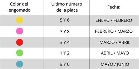 CALENDARIO de VERIFICACIÓN para CDMX 2024