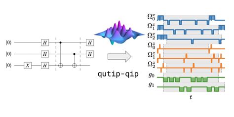 pulse level noisy quantum circuits with qutip quantum