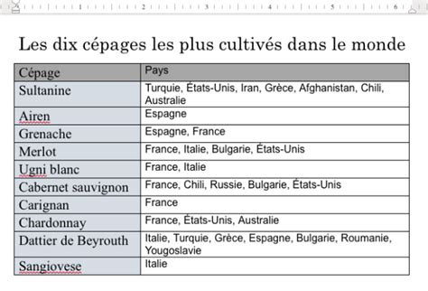 Exercice 2 Tableau Mis En Forme Word 365 Version En Ligne Et Gratuite
