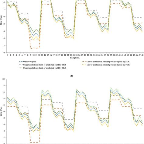 prediction intervals of both simple multiple linear regression model download scientific