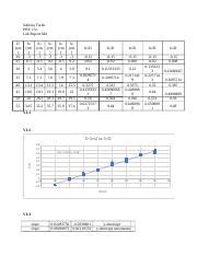Lab Report M4 Docx Sabrina Turek PHY 151 Lab Report Course Hero