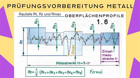 Was sind Oberflächenprofile Rz berechnen Grundlagen Maschinenbau