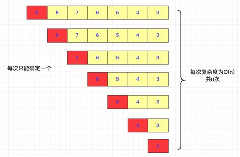 「排序算法」图解双轴快排 bigsai 博客园