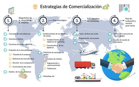 Estrategias de Comercialización