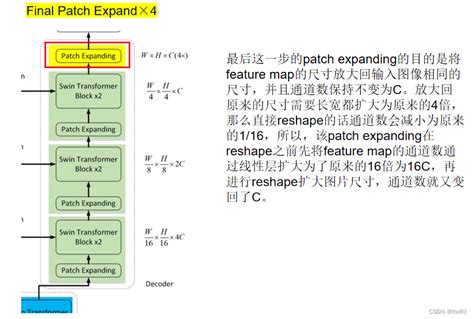Swin Unet Pytorch Pytorch Swinunet Csdn