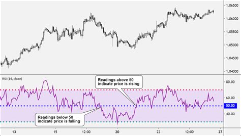 Relative Strength Index Rsi Definition Forexpedia By Babypips