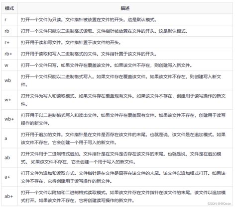 python提取文件中特定字符串 python提取字符串指定内容 csdn博客