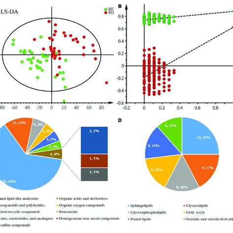 multivariate statistical analysis of metabolomics and the download scientific diagram
