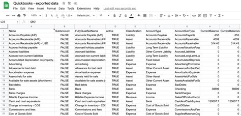 Quickbooks Chart Of Accounts Excel Template