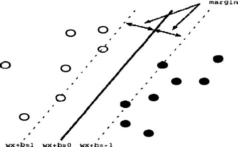 figure 1 from applying cascaded feature selection to svm text categorization semantic scholar