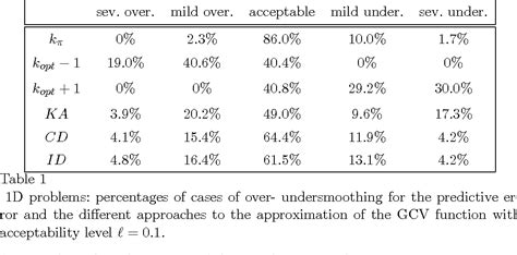 [pdf] generalized cross validation applied to conjugate gradient for