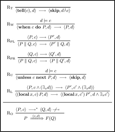table 1 from on the expressive power of temporal concurrent constraint programming languages