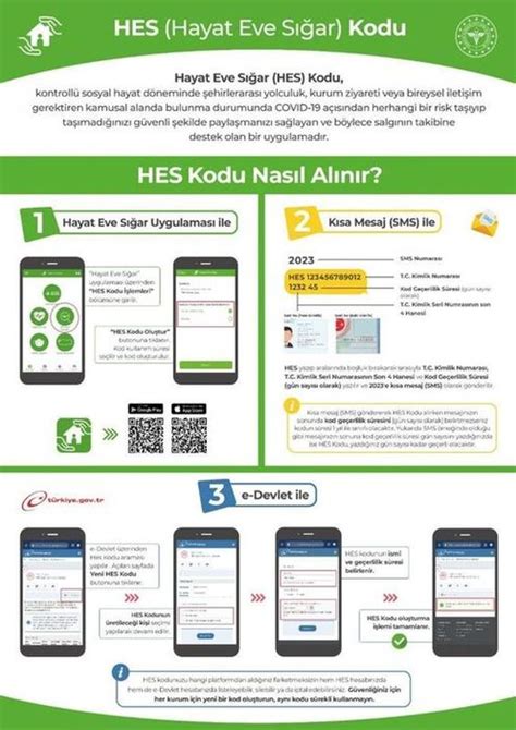 Hes Kodu Nas L Al N R Hes Kodu Alma Sms E Devlet Ile Hes Kodu