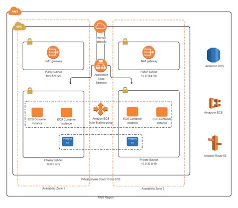 Aws Network Diagram Edrawmax Templates
