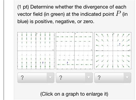 solved determine whether the divergence of each vector field