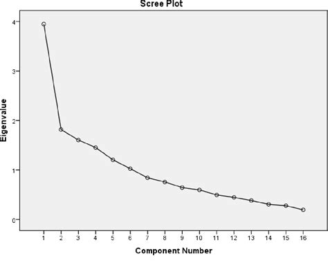 figure 2 from differences between monolingual and bilingual individuals on perceptions of code