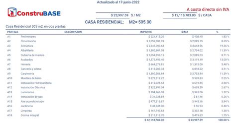 Cuanto Cuesta Construir Una Casa En Guatemala 2024 Darb Minnie
