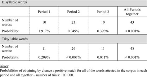 monte carlo simulation results download scientific diagram