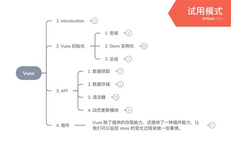 总结vue vue router vuex 源码与架构要点思维导图 vuex和vue route源码 csdn博客