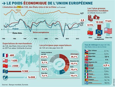 LUnion européenne pôle mondial