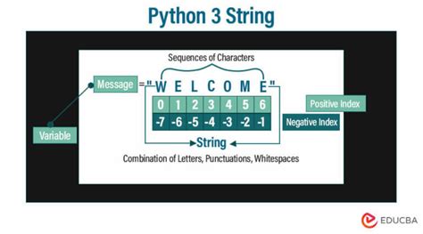 Python 3 String Characters Operators And Methods